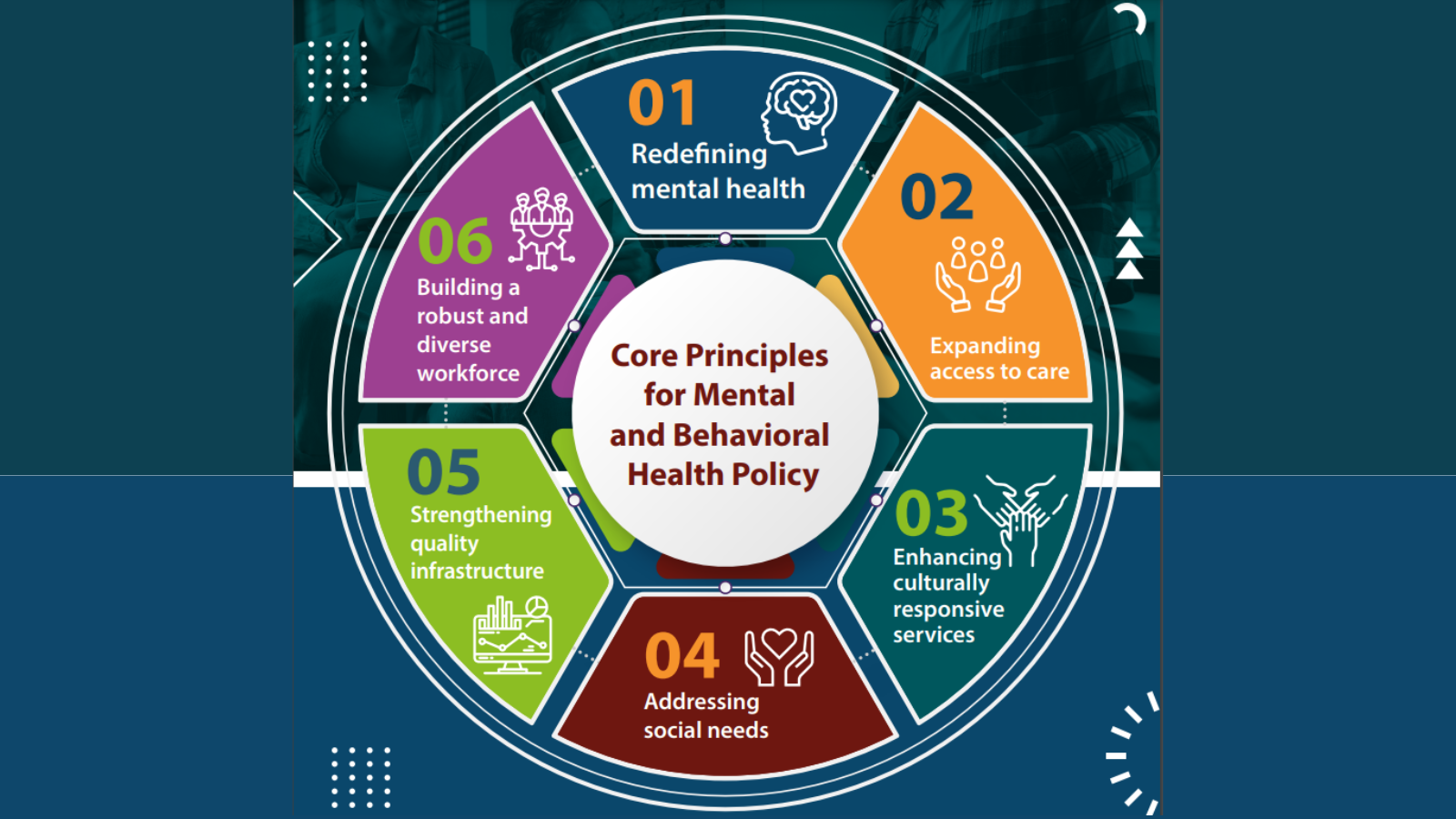Core Principles to Reframe Mental and Behavioral Health Policy ...