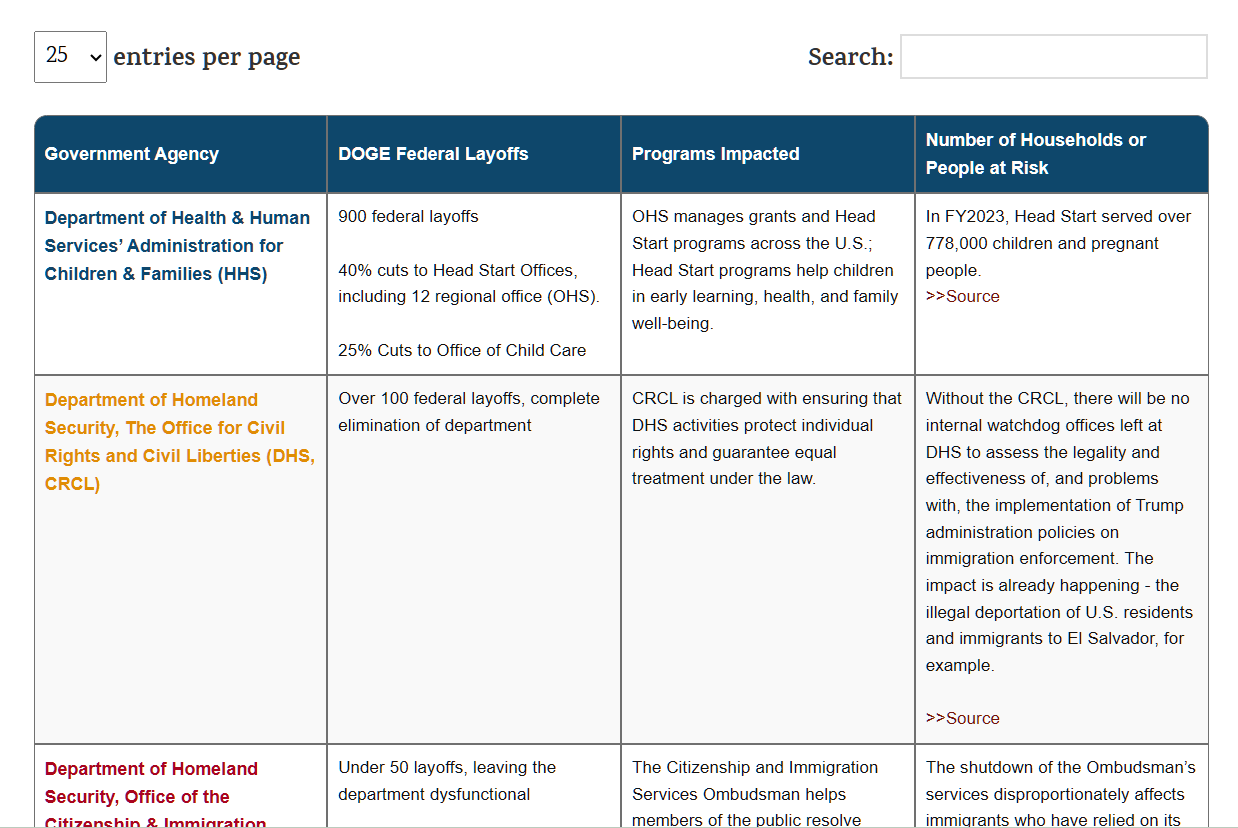 Tracking the Harm of DOGE Cuts | CLASP